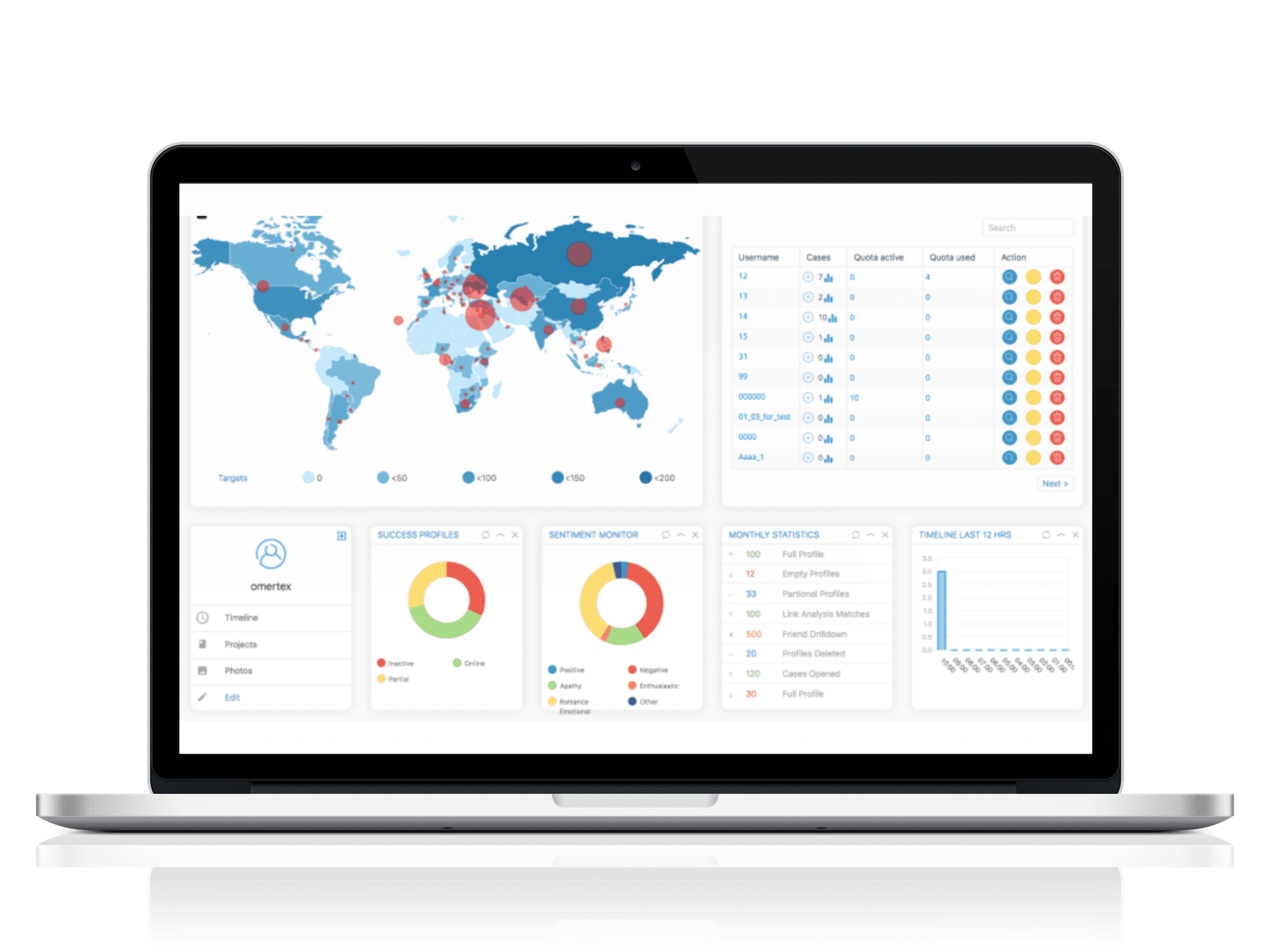 Centralized OSINT Investigation Platform | ESPY