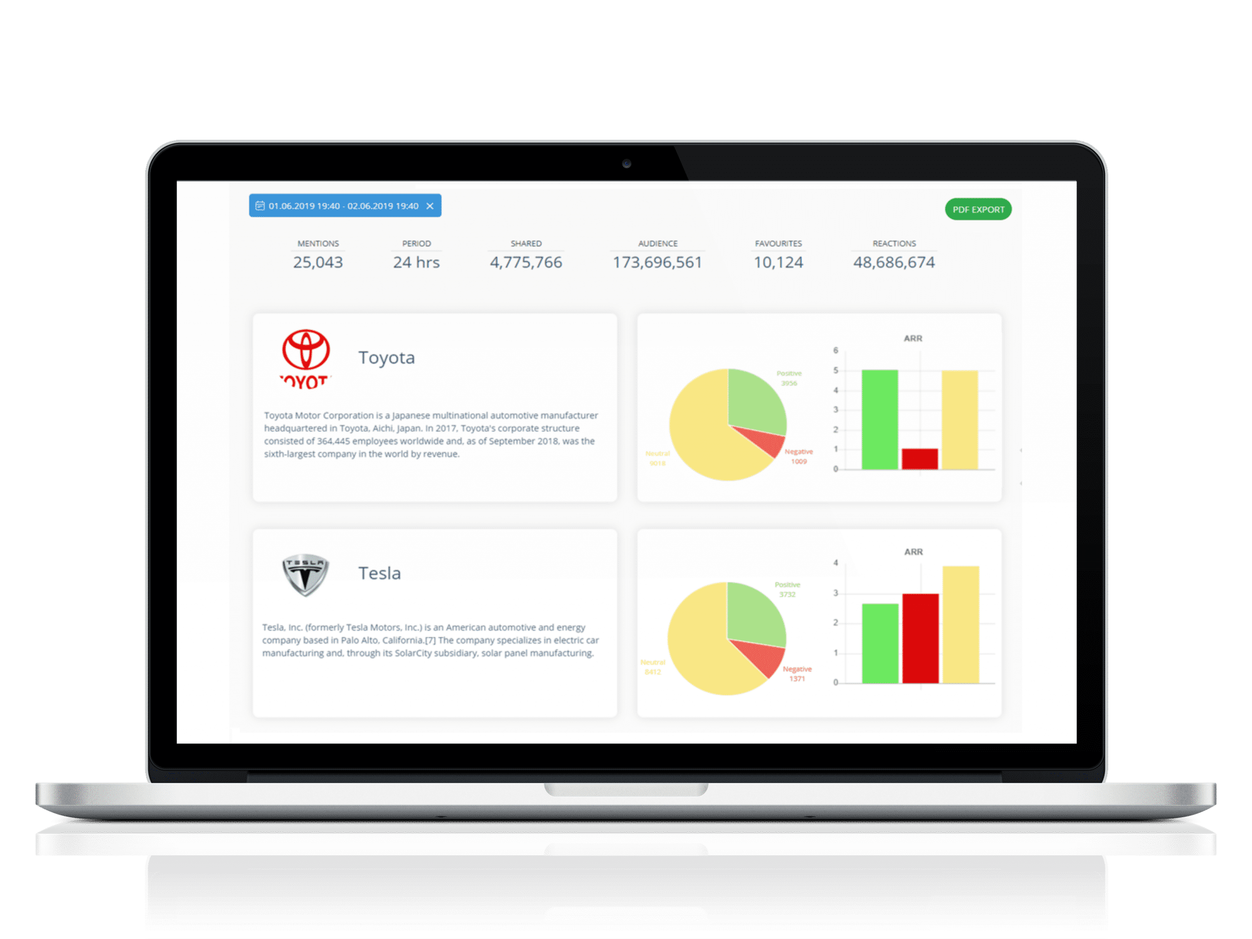 Public Opinion Monitoring & Assessment Platform | ESPY